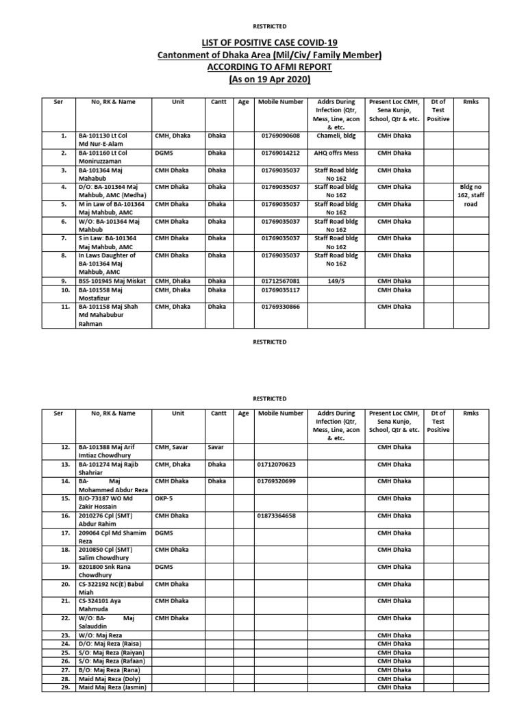 Corona Positive-AFIP Test Report PDF | PDF | Violence