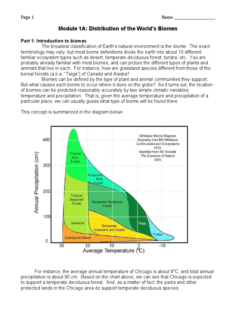 Module 1A: Distribution of The World's Biomes: Part 1: Introduction To ...