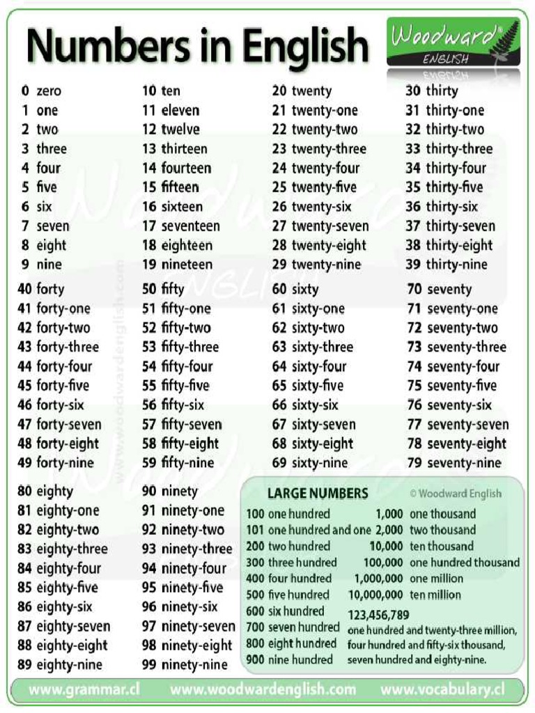 Números en Inglés | PDF