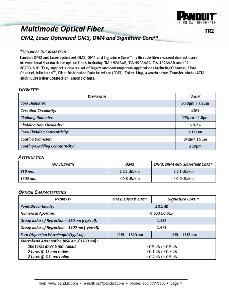 Multimode Optical Fiber: OM2, Laser Optimized OM3, OM4 and Signature ...