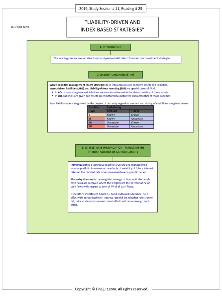 Summary - Reading 23 | PDF | Bond Duration | Bonds (Finance)