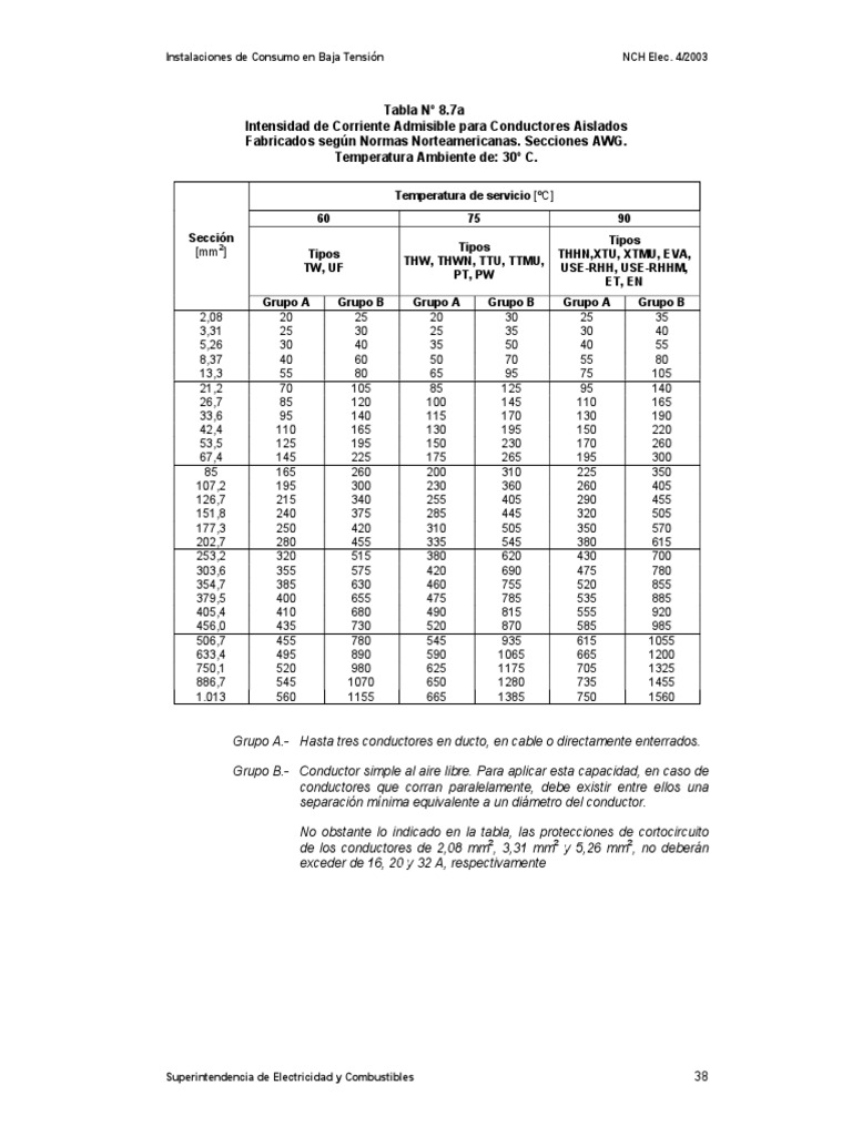 Corrientes admisibles conductores AWG | PDF | Electricidad | Cantidades ...