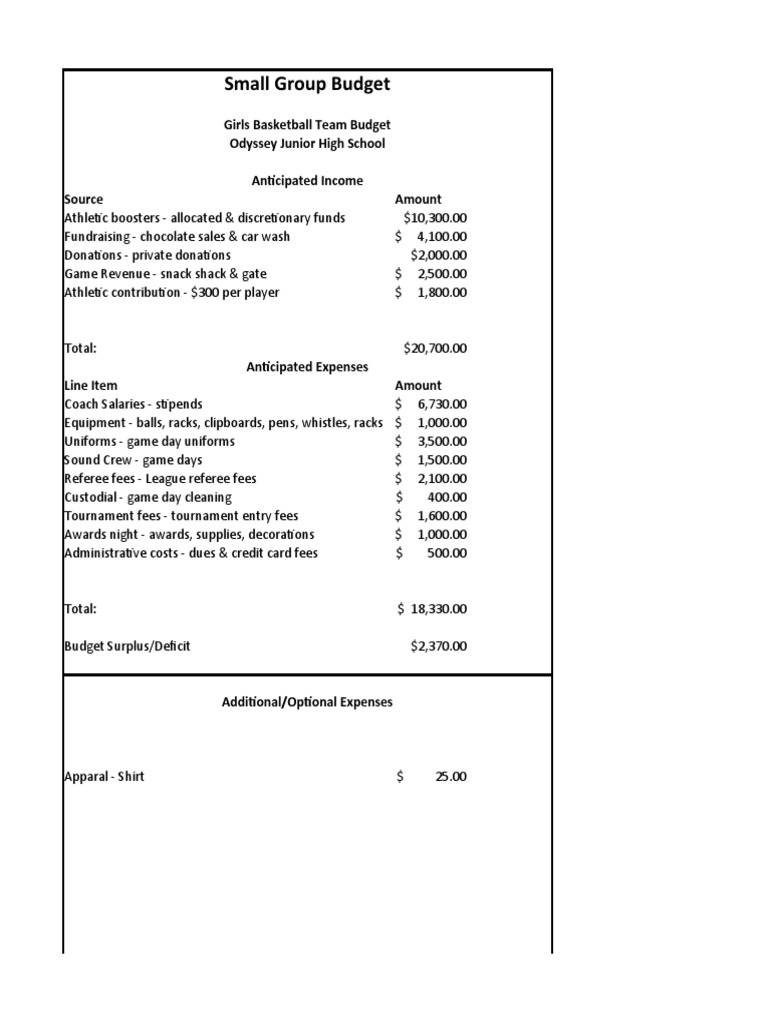 Ead-510 Building A Small Group Budget | PDF