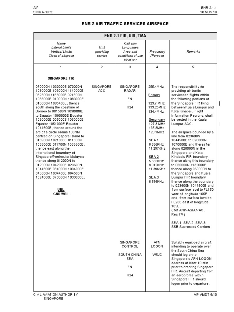 Enr 2 Air Traffic Services Airspace | PDF | Air Traffic Control ...