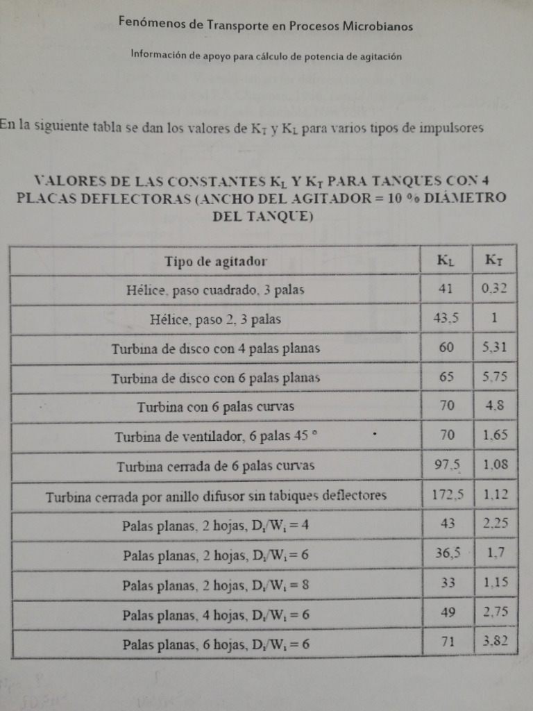Tabla KL y KT | PDF