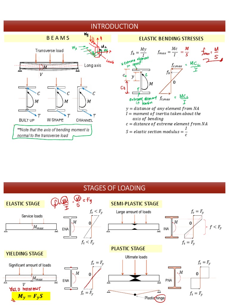 Beams Beams: Elastic Bending Stresses Elastic Bending Stresses | PDF ...