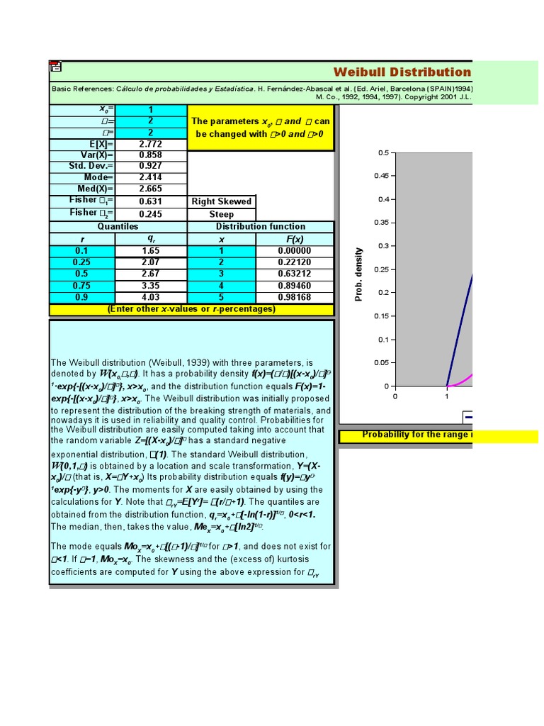 Weibull Distribution | PDF | Probability | Statistical Analysis