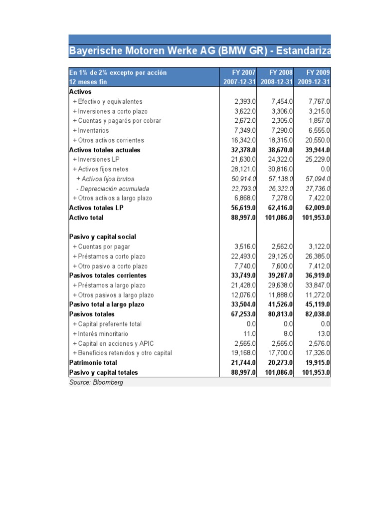 BMW - Finanzas Corporativas | PDF | Estado de resultados | Hoja de balance