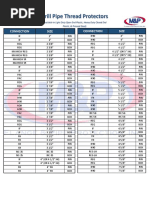API Reg - Thread Forms | PDF