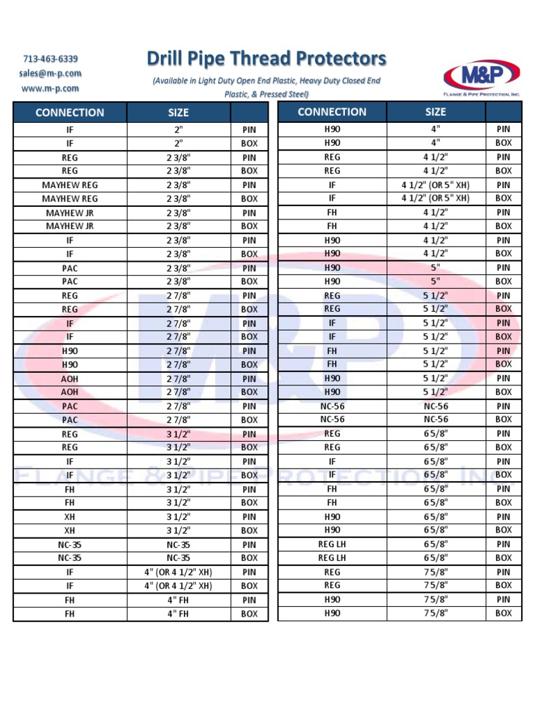 Drill Pipe Thread Protectors Size Chart | PDF | Hydraulic Engineering ...