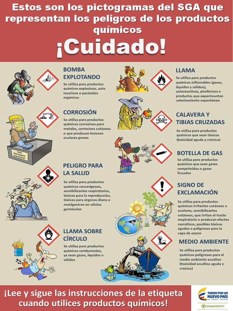 Afiche SGA | PDF | Toxicidad | Sustancias químicas