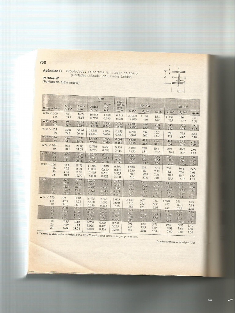 Tablas Vigas W PDF | PDF