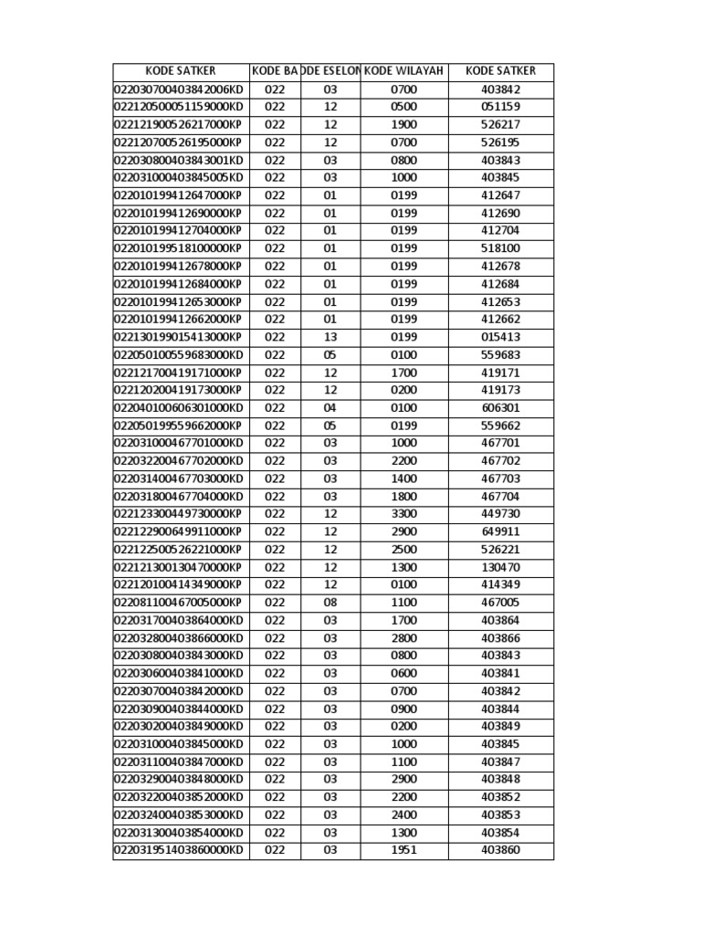 Tabel Satker Lengkap | PDF