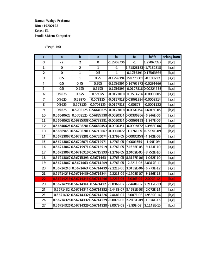 Numerical Methods for Root Finding | PDF