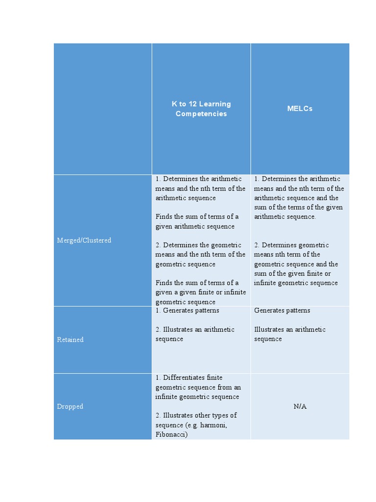 Unpacking Melc | PDF | Sequence | Polynomial