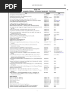 API 574 Minimum Structural Thickness Guide | PDF | Pipe (Fluid ...