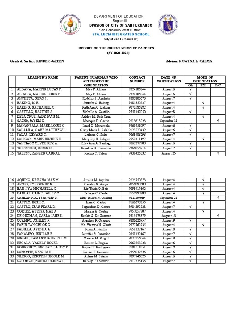 Sta. Lucia Integrated School: City of San Fernando (P) | PDF