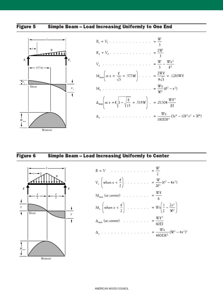 Simple Beam - Load Increasing Uniformly To One End: American Wood ...