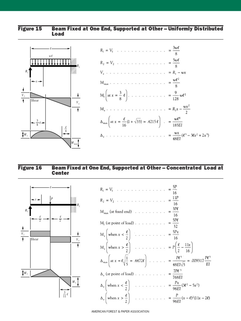 BeamFormulas 0710 11 13 | PDF | Beam (Structure) | Classical Mechanics