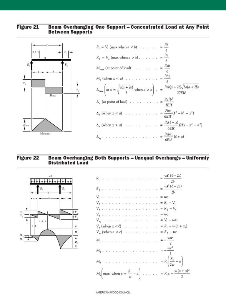 Beam Overhanging One Support - Concentrated Load at Any Point Between Supports | PDF ...