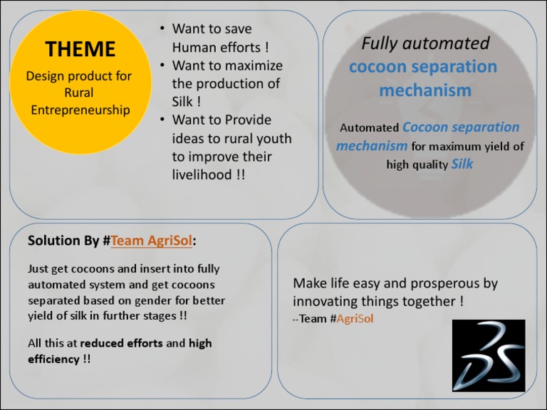 Activity3 Poster AgriSol | PDF