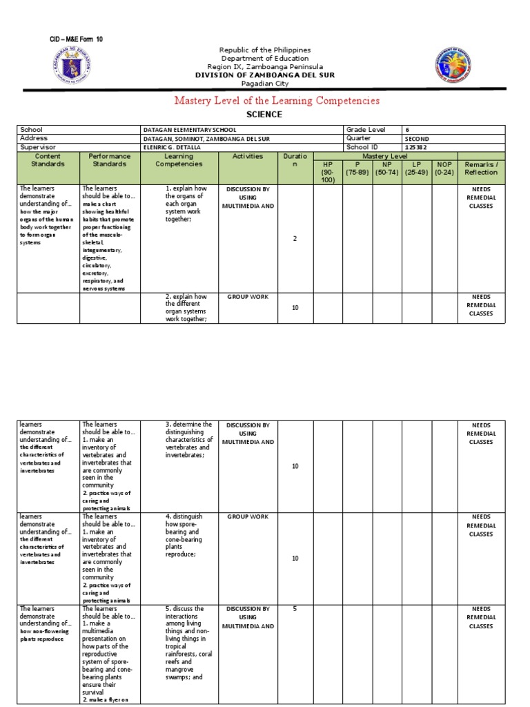 Mastery Level of The Learning Competencies: Science | PDF | Organisms ...