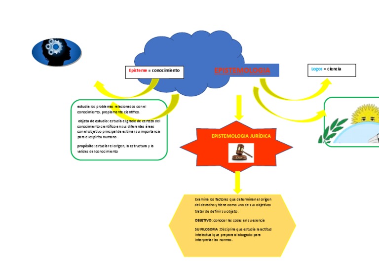 Epistemologia Juridica Mapa Mental Ok | PDF