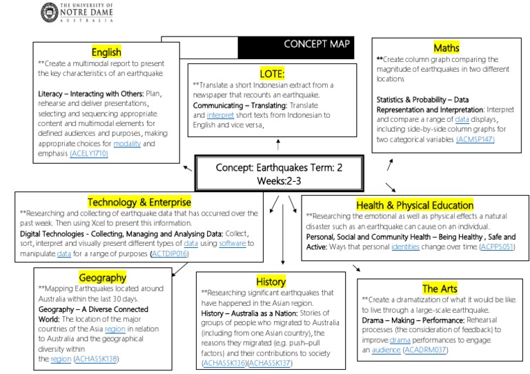 Concept Map | PDF | Data | Earthquakes