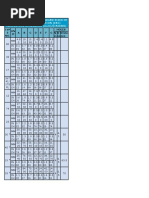 EI Transformer Core Size Chart | PDF | Electrical Engineering ...