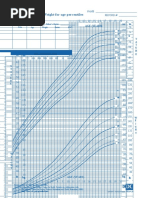 Average Height and Weight of Japanese Girls | PDF | Japan