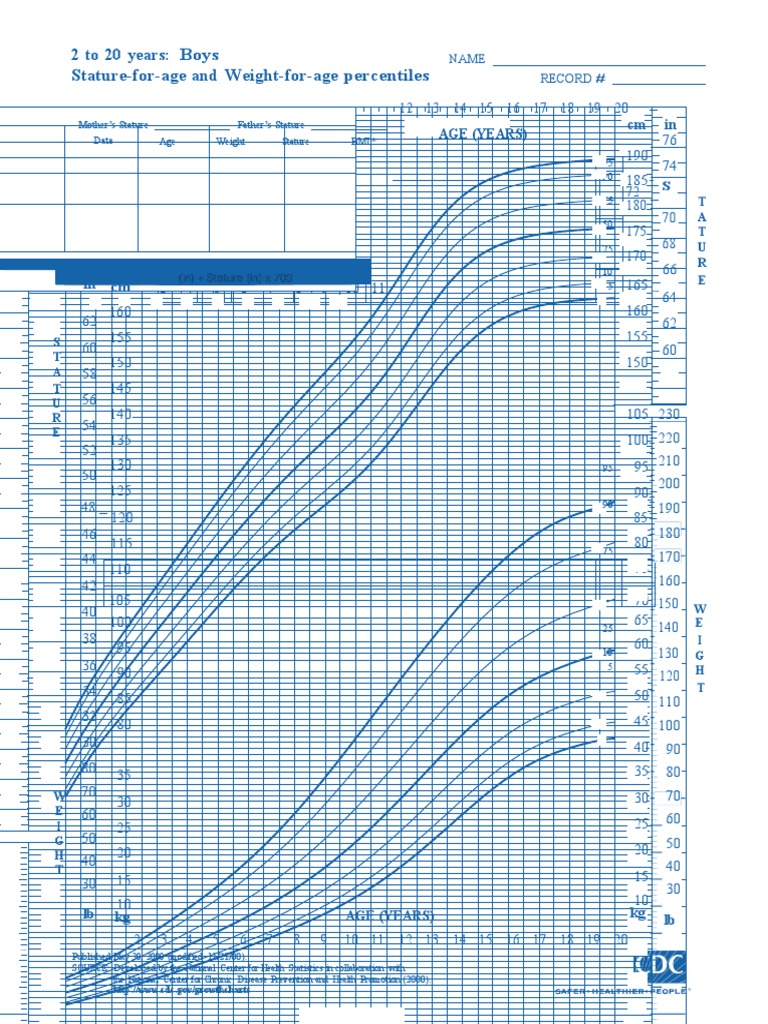 2 To 20 Years: Boys Stature-For-Age and Weight-For-Age Percentiles ...