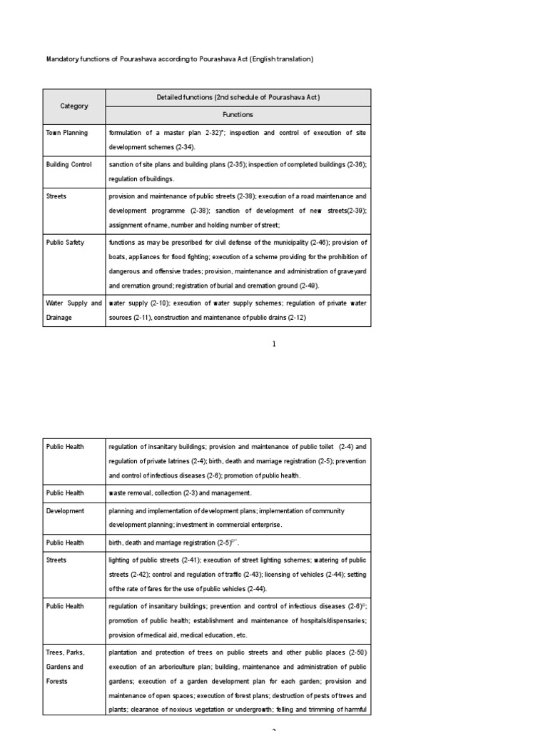 Mandatory Functions of Pourashava According To Pourashava Act (English ...