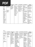RIPES Drug Regimen | PDF | Clinical Medicine | Medical Specialties