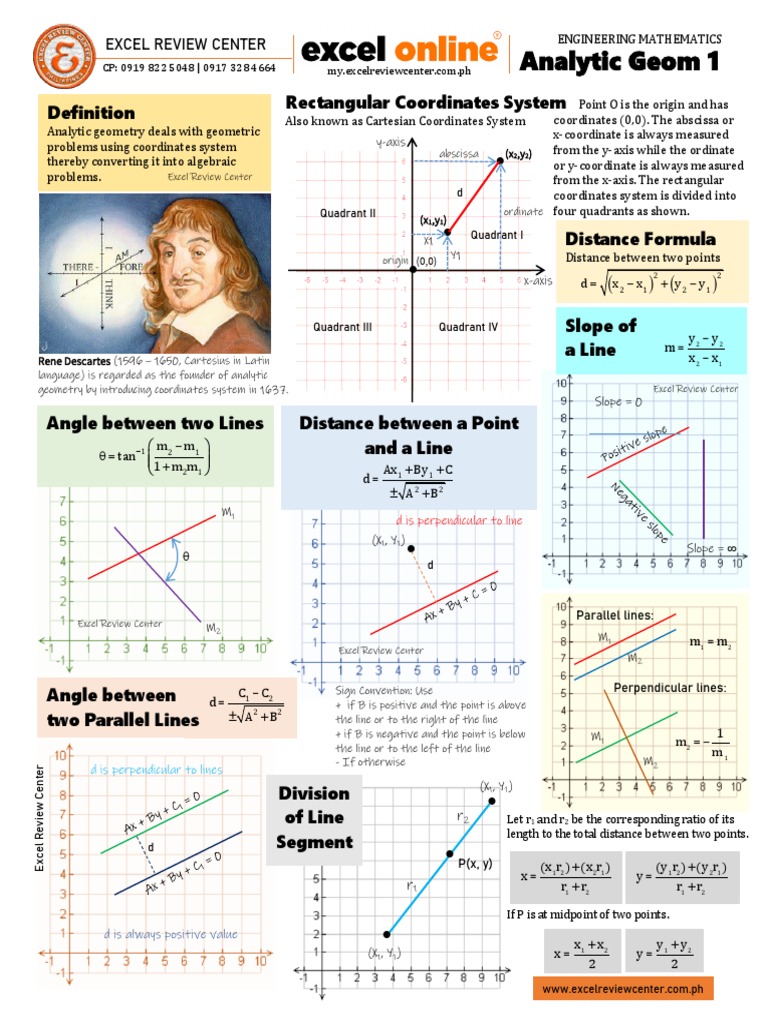 Notes - Analytic Geometry 1 PDF | PDF | Cartesian Coordinate System ...