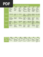 A Brief History of Cooking | PDF | Cookbooks | Baking