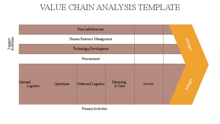 Value Chain Analysis Template | PDF