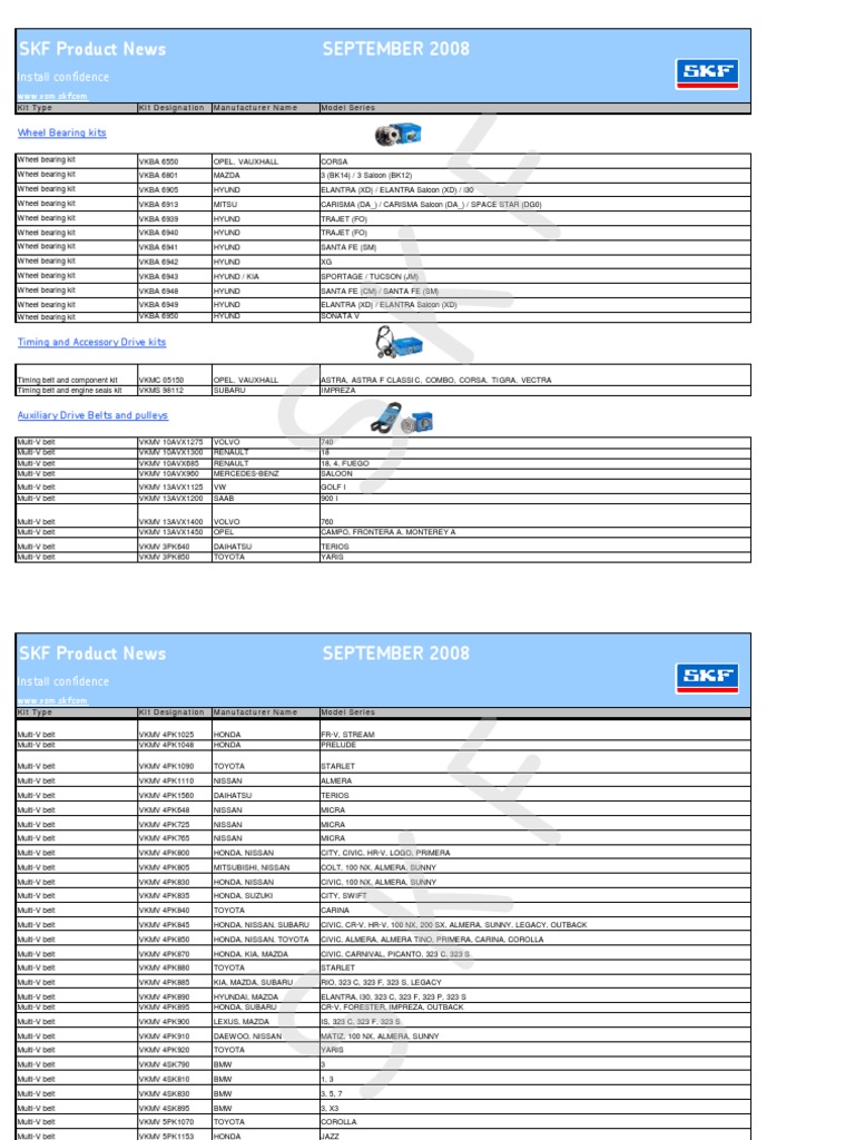 September 2008 SKF Product News: Install Confidence | PDF | Toyota ...