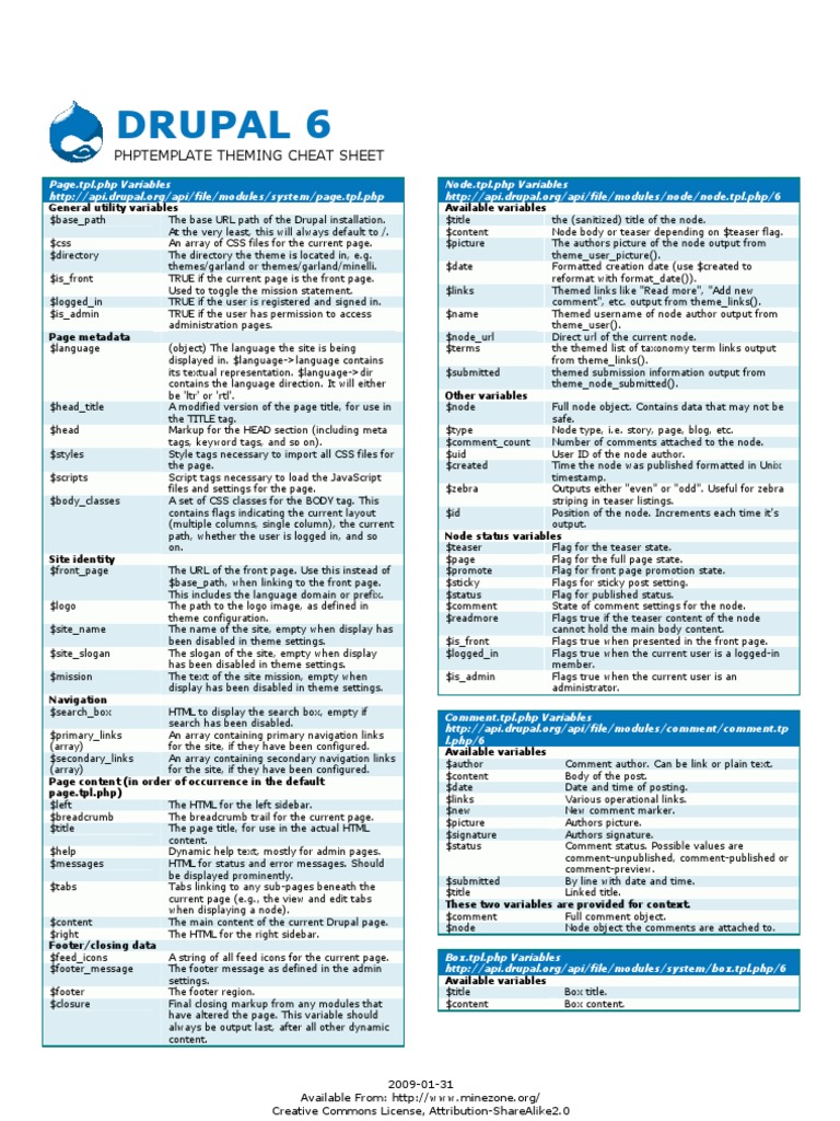 Drupal Theming Cheat Sheet | PDF