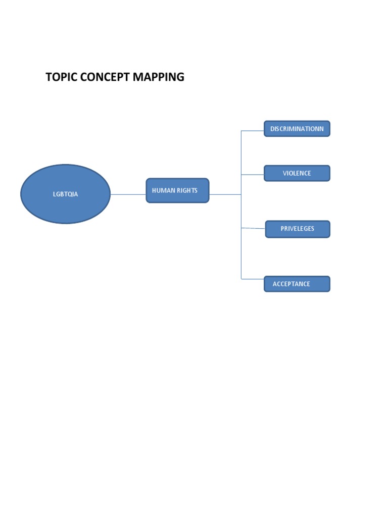 Topic Concept Mapping: Discriminationn | PDF