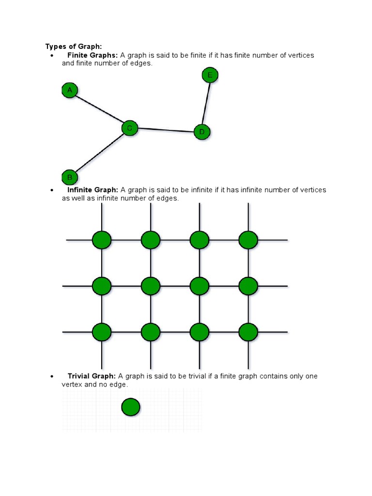 And Finite Number of Edges | PDF | Vertex (Graph Theory) | Graph Theory