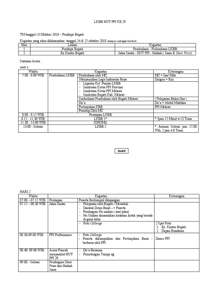 LKJJ Hut Ppi Ke 29 | PDF