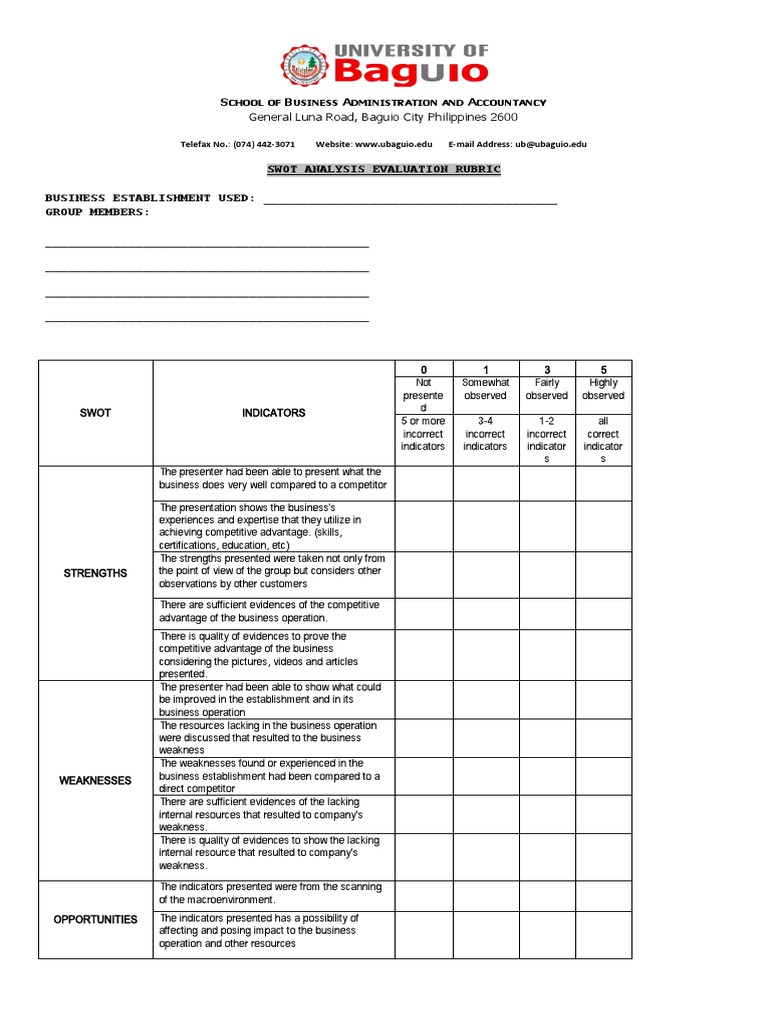 Swot Presentation Rubric | Download Free PDF | Swot Analysis ...