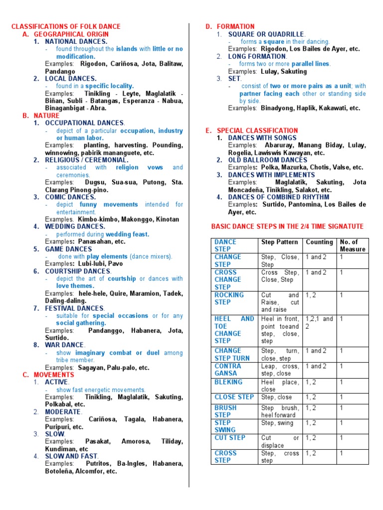 Square or Quadrille.: Classifications of Folk Dance A. Geographical ...