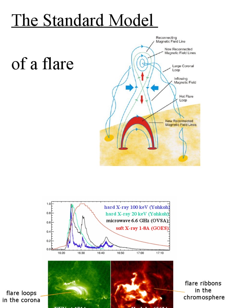 Flare Models | PDF | Corona | Solar Flare