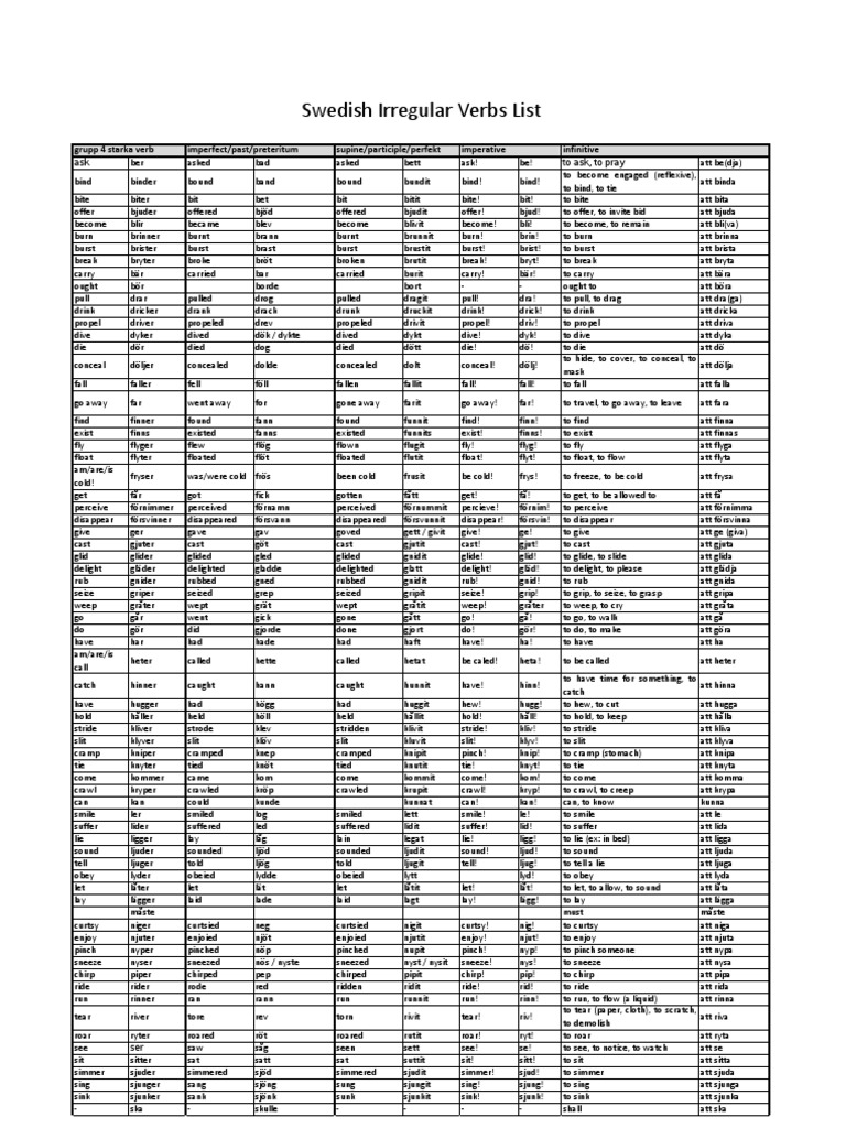 Irregular Verbs in Swedish | PDF | Semantic Units | Grammar