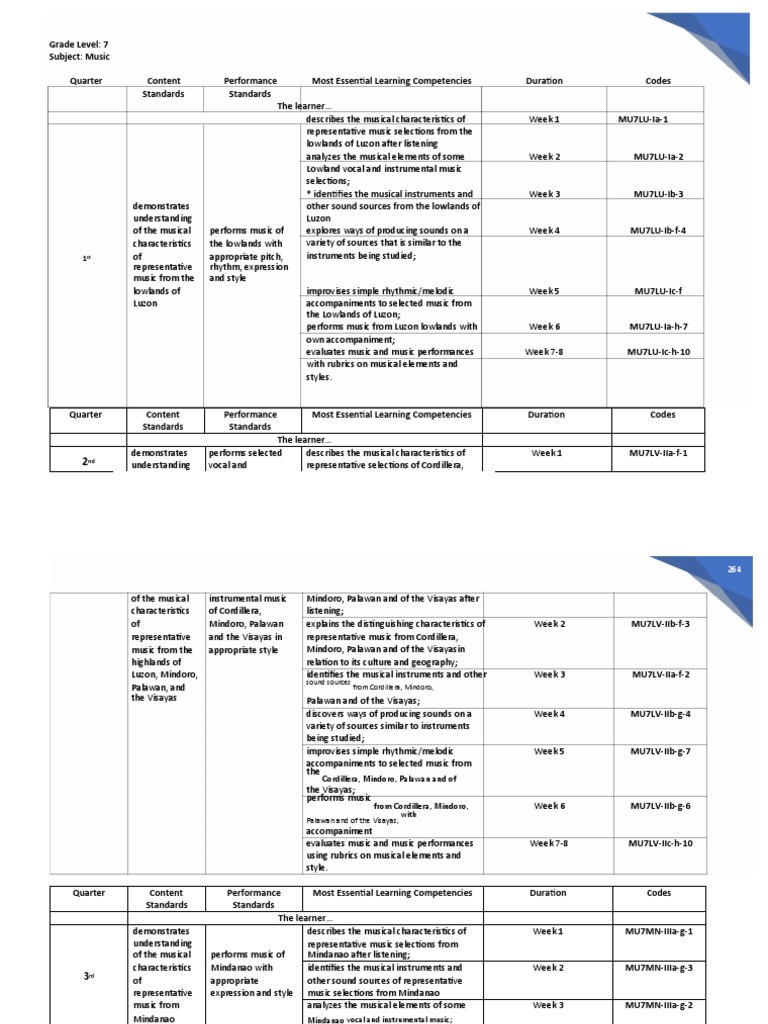 Exploring Regional Music Traditions: A Year-Long Curriculum for 7th ...