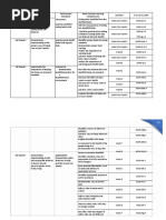 Tos Sample Computation | PDF | Anthropology | Percentage