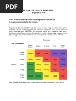 Penilaian Matriks Risiko K3 | PDF