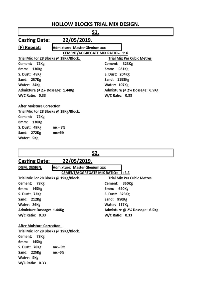 Hollow Blocks Trial Mix Design.S1, S2, S3, S4, S5,&S6-FINAL REPEAT ...