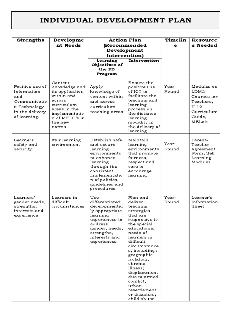 INDIVIDUAL DEVELOPMENT PLAN - Abigael Pineda | PDF | Educational ...